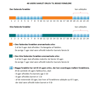 Barselsorlov med ny barselslov - PayDay